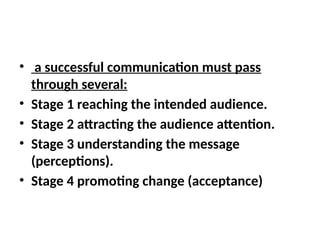 Phases of the communication process-1.pptx