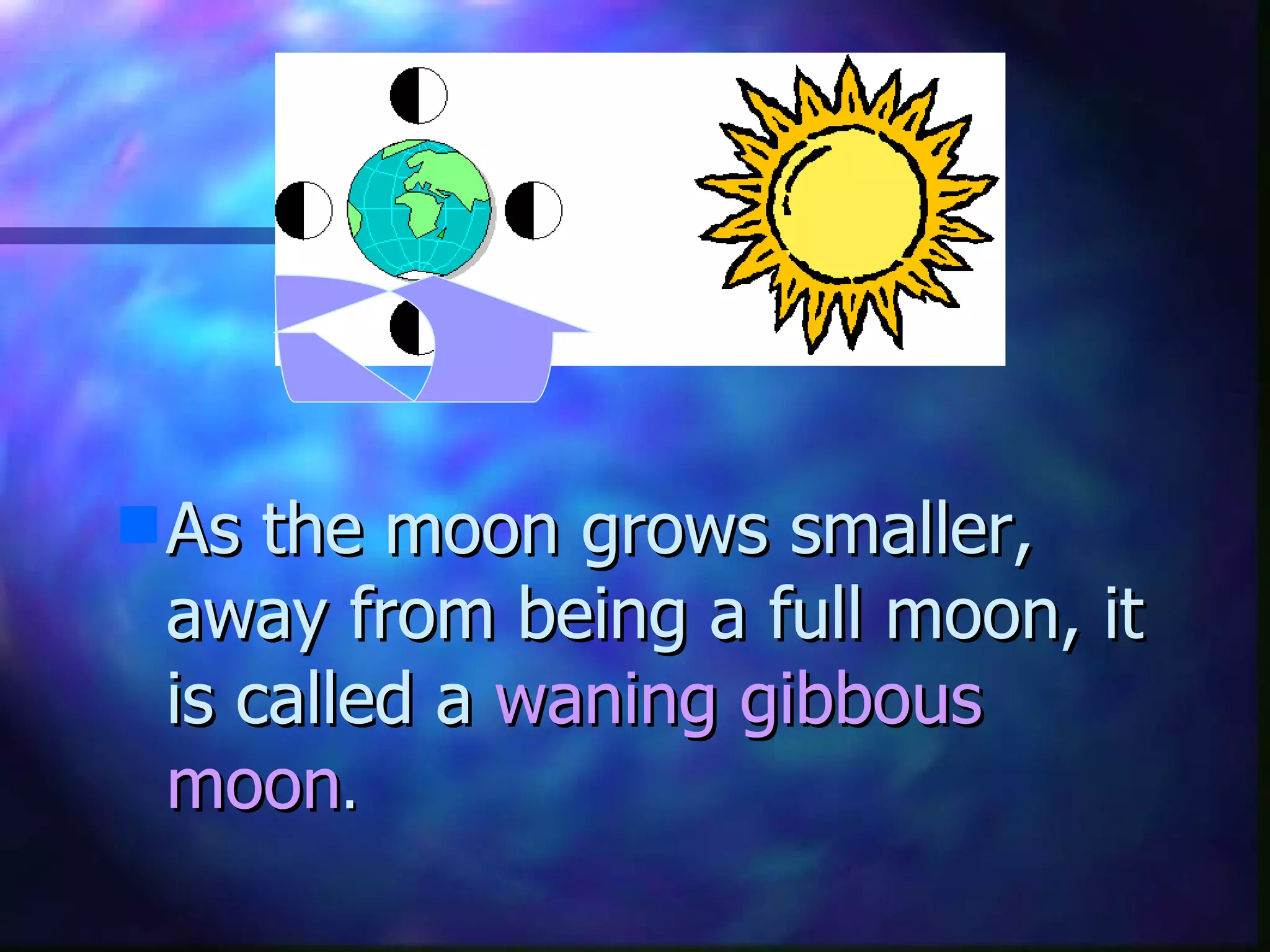 Phases Of The Moon | PPT