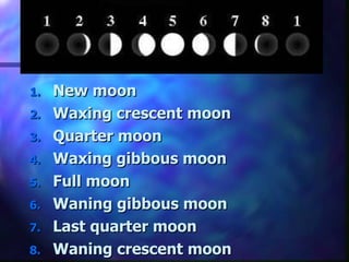 Phases Of The Moon | PPT