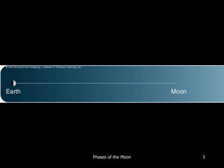 Phases of the moon | PPT