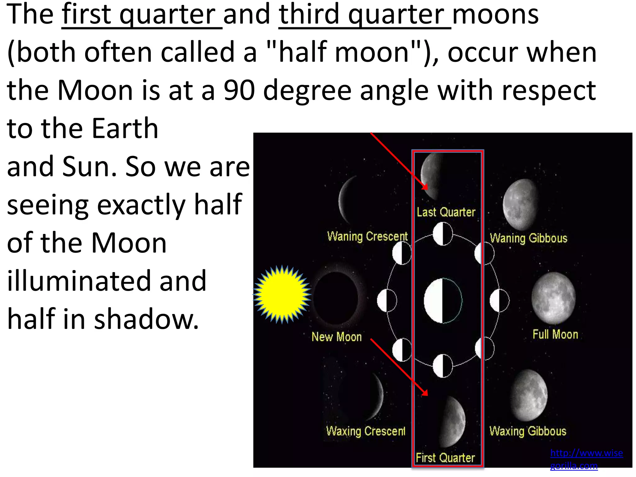 Phases of the moon (Teach) | PPTX