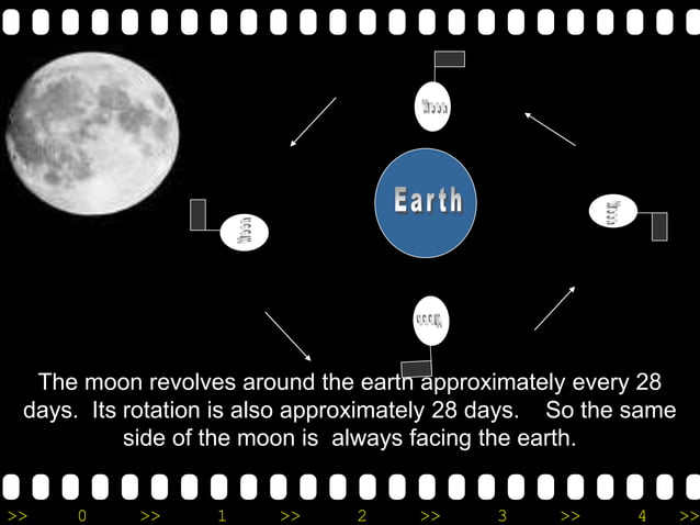 phases_of_the_moon.ppt | Space and Astronomy | Science
