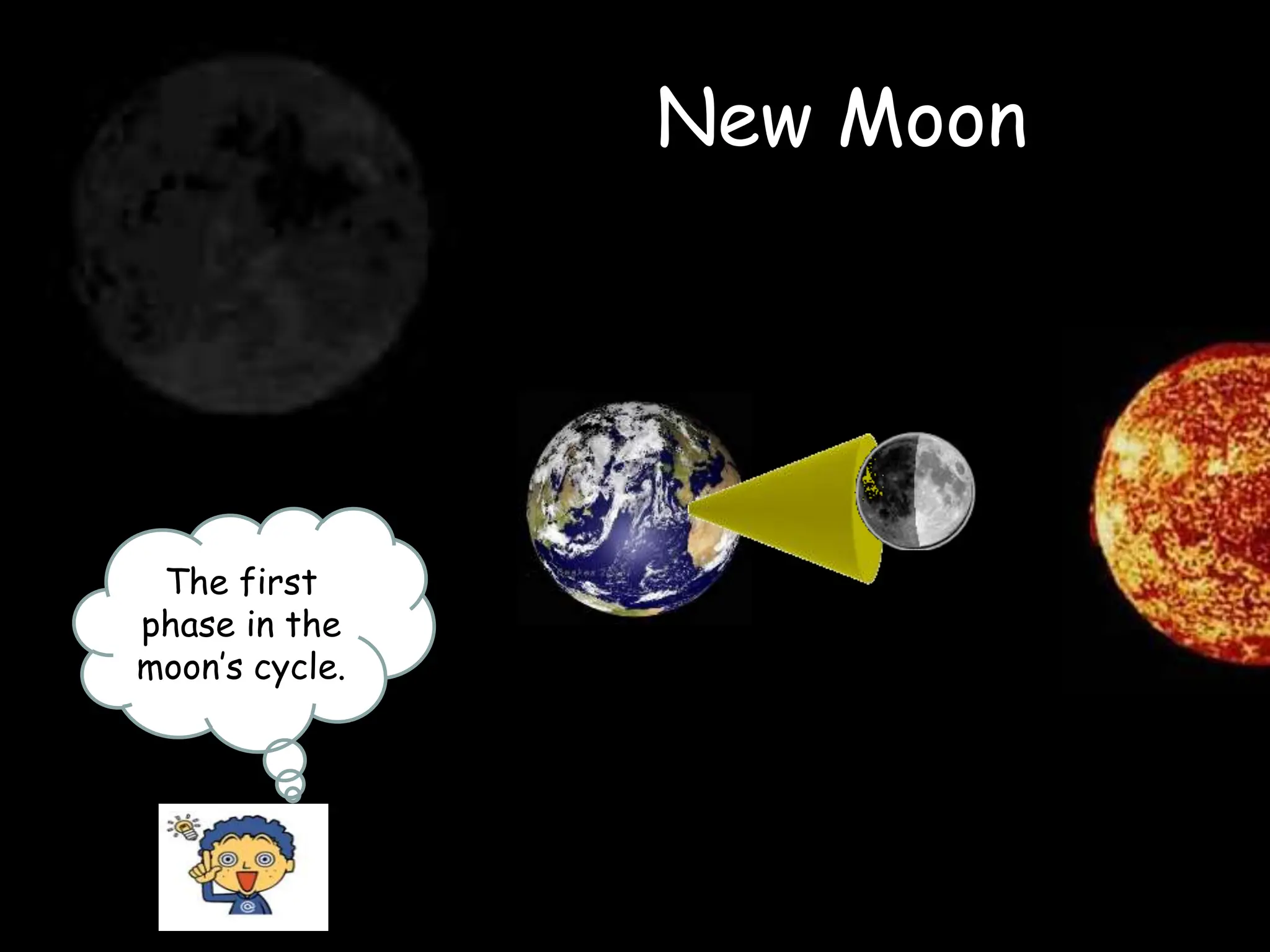 Phases of the Moon.ppt