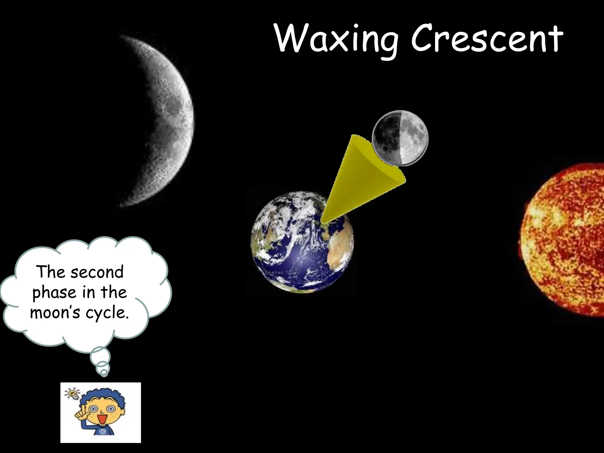 Phases of the Moon.ppt