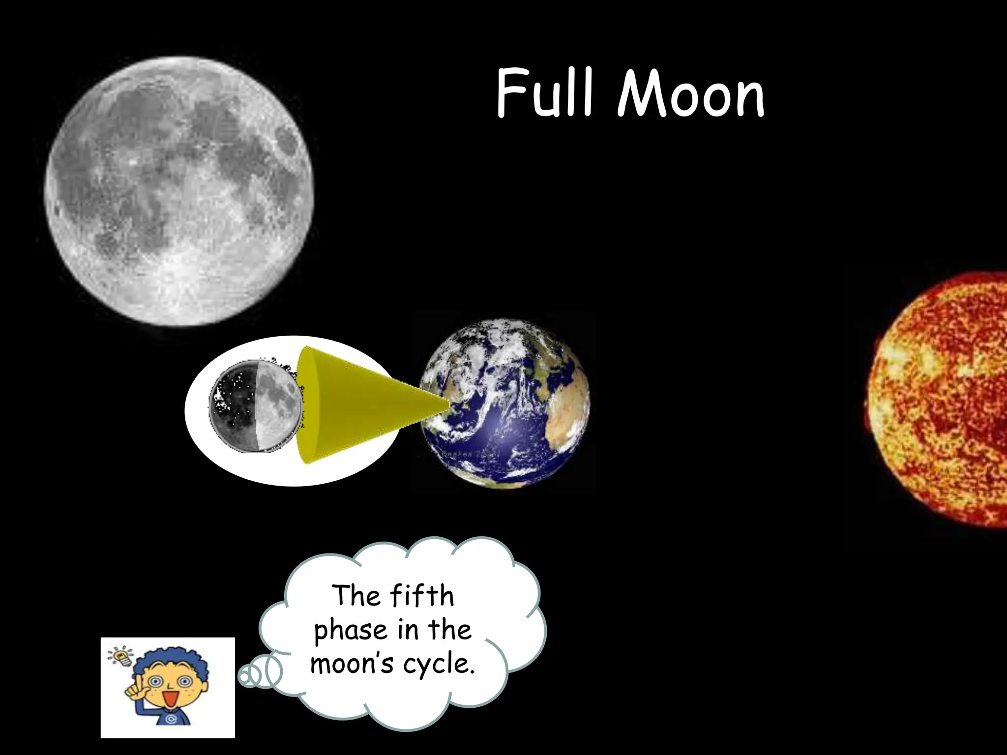 Phases of the Moon.ppt