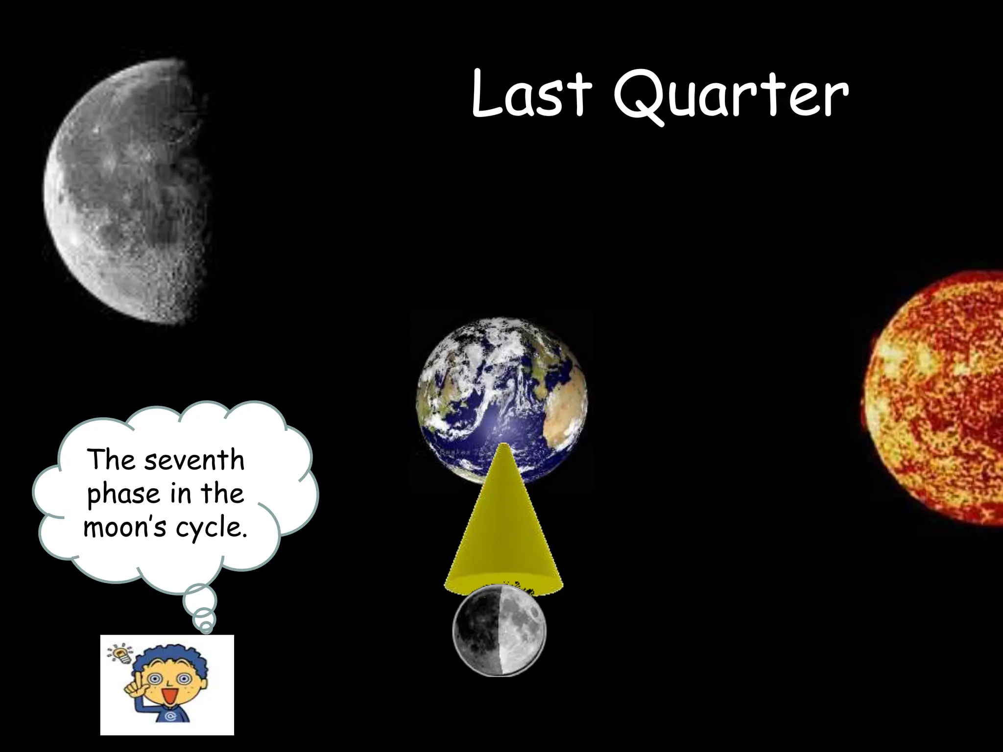 Phases of the Moon.ppt