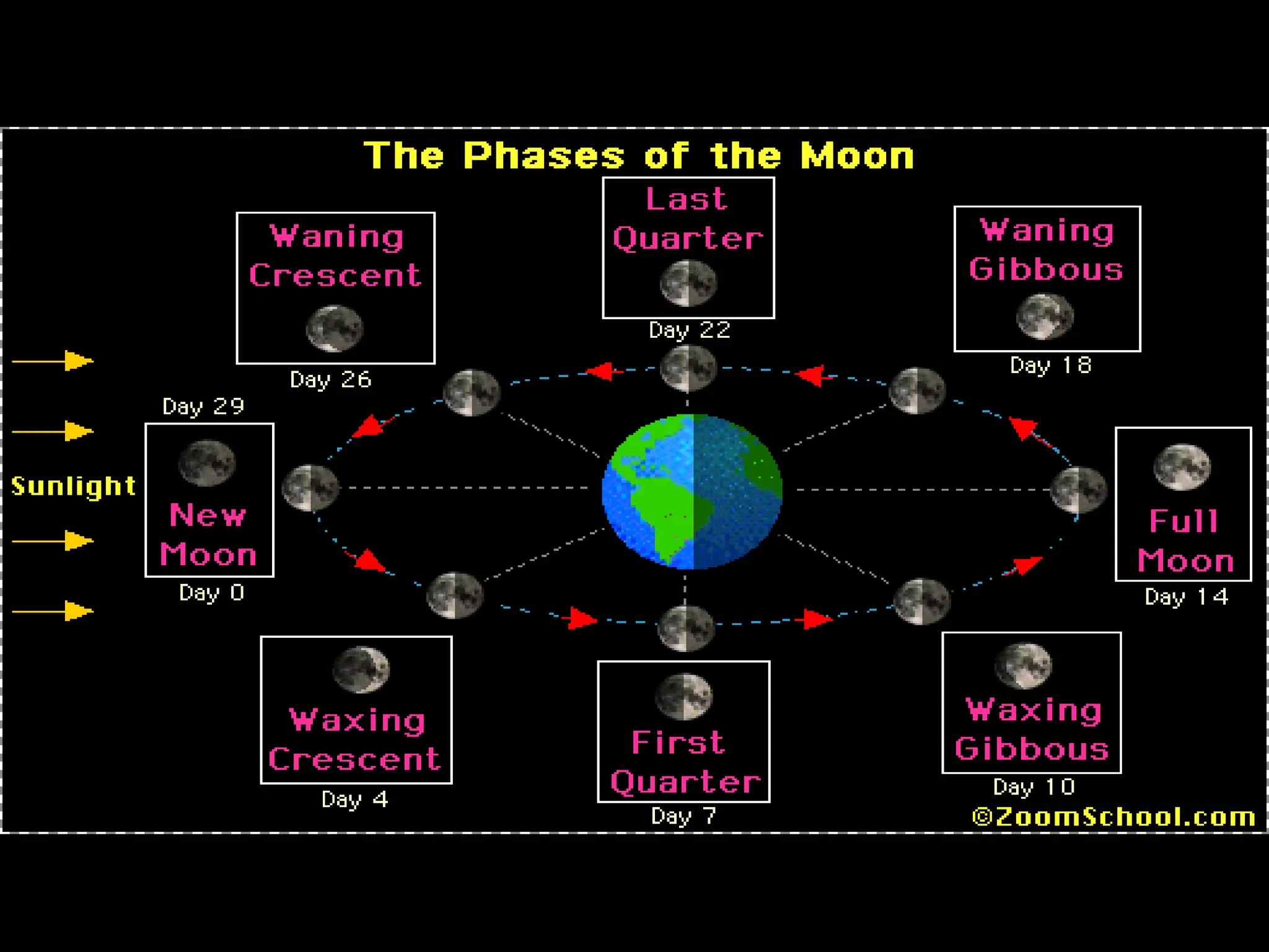 Phases of the Moon.ppt