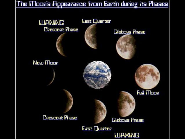 Phases of the Moon.ppt | Geography | Science