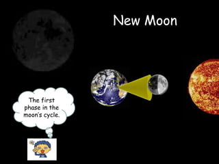 Phases of the Moon.ppt