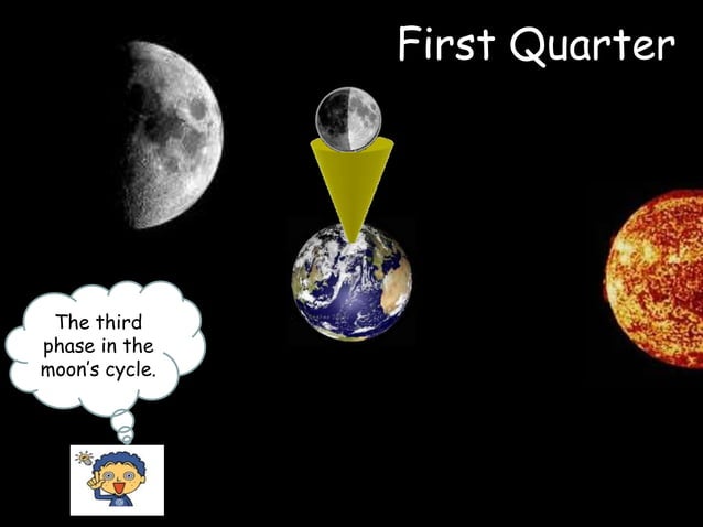 Phases of the Moon.ppt | Geography | Science