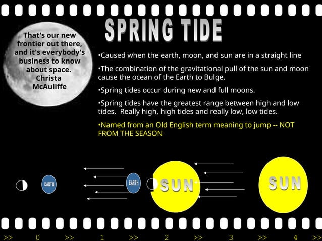 Grade Five Sciencephases_of_the_moon.ppt
