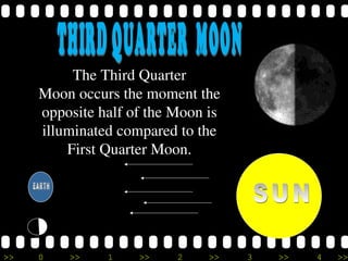 PHASES OF THE MOON AND ITS CHARACTERISTICS.ppt