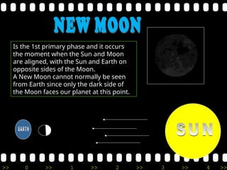 PHASES OF THE MOON AND ITS CHARACTERISTICS.ppt