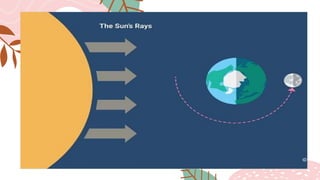grade 5 phases of the moon powerpoint presentation | PPTX