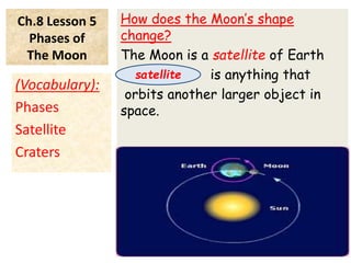 Phases of the moon g3 | PPTX