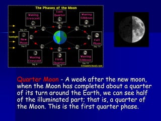 PhasesoftheMoon notes.pptx
