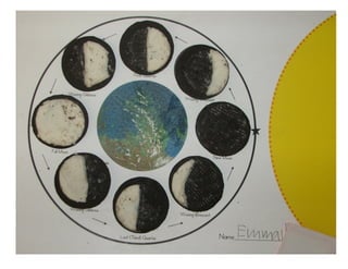 Fases lunars amb oreos | PDF