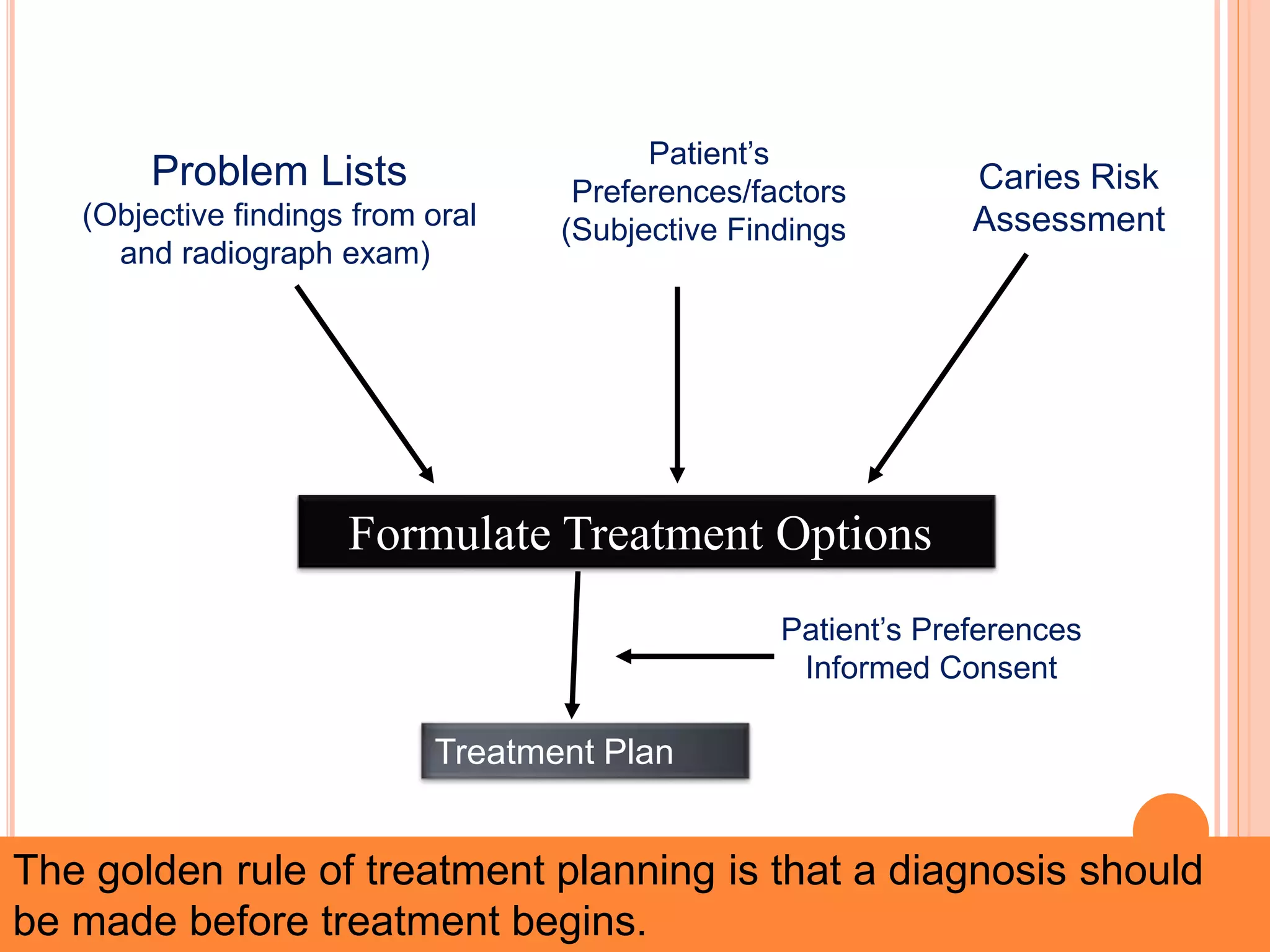 Phases of treatment planing ppt | PPTX