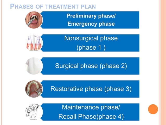 Phases of treatment planing ppt | PPTX