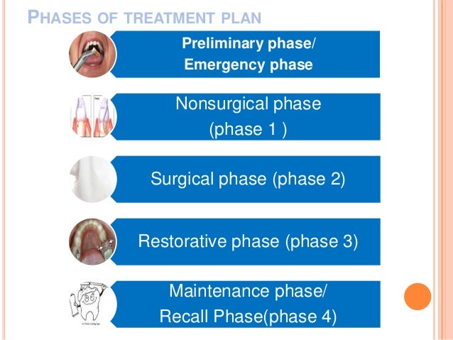 Phases of treatment planing ppt