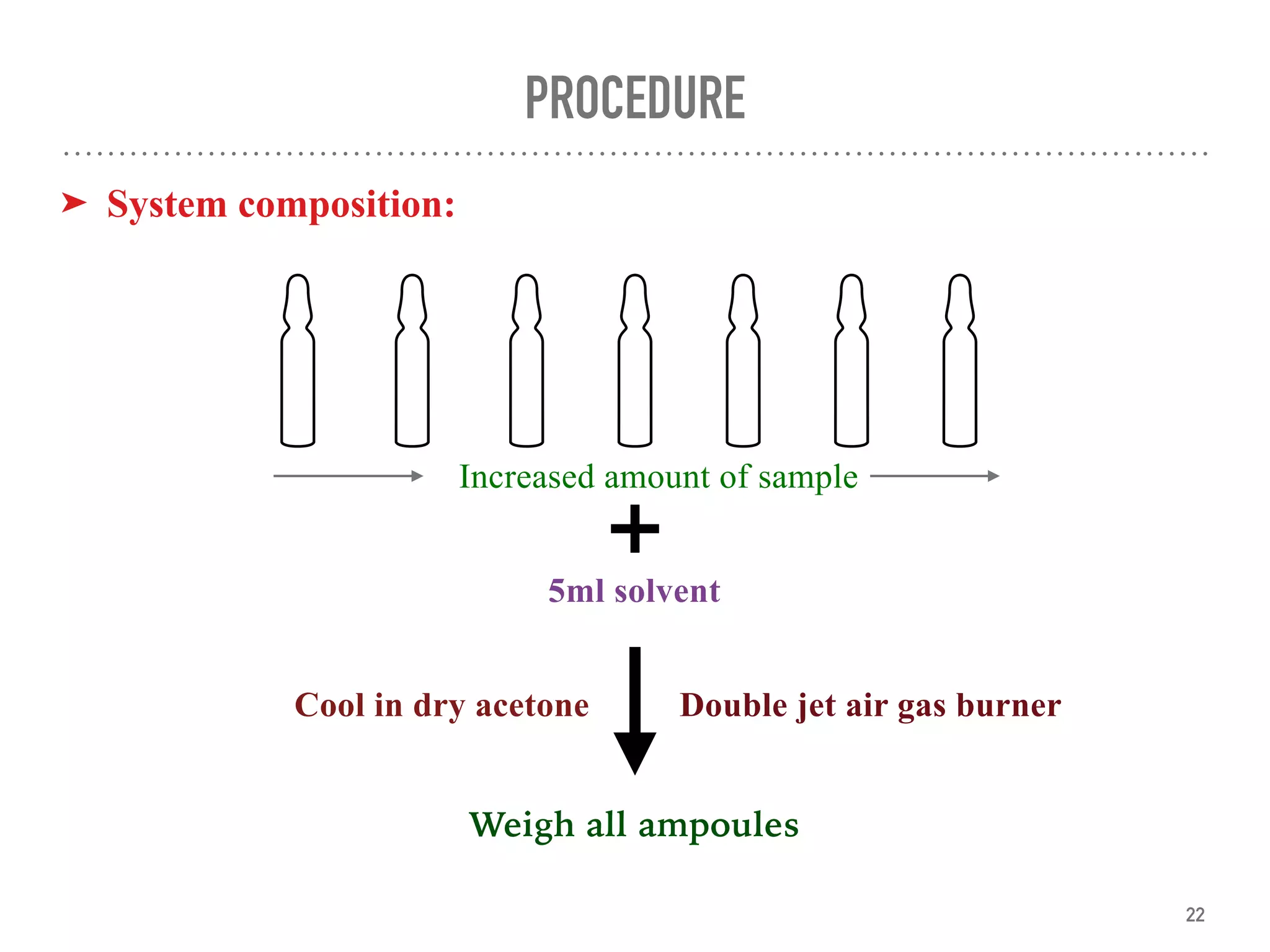 Phase solubility analysis and pH solubility profile | PDF