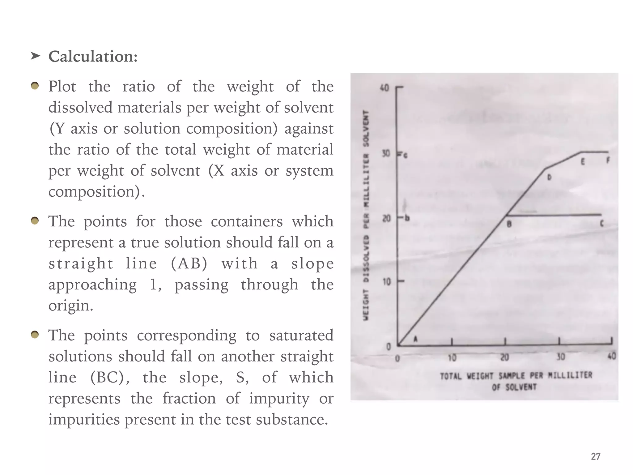 Phase solubility analysis and pH solubility profile | PDF