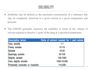 Phase solubility analysis and pH solubility profile | PDF