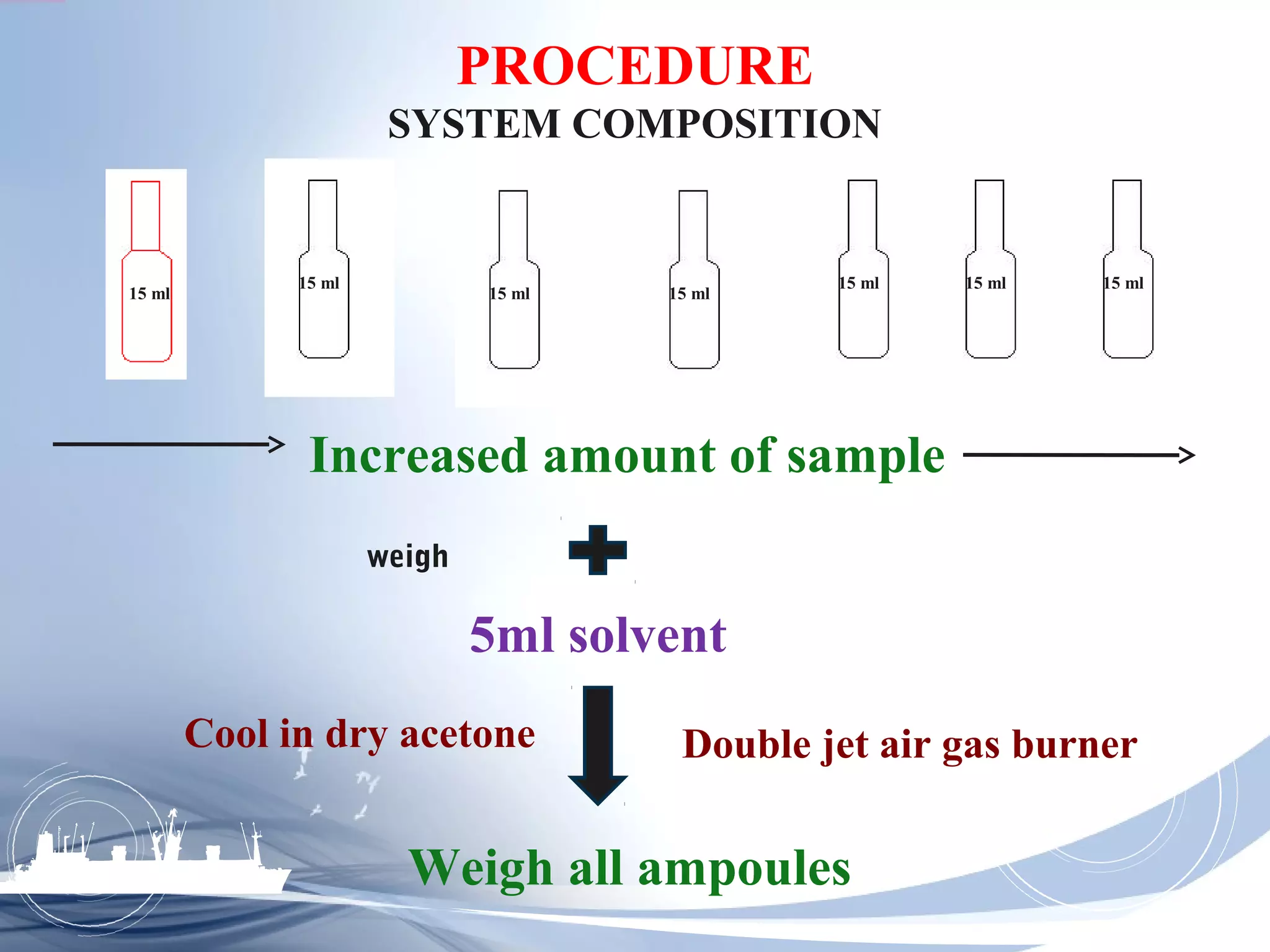 Phase solubility analysisssss | PPT