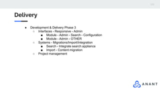 Phases Sales Delivery Process | PPT