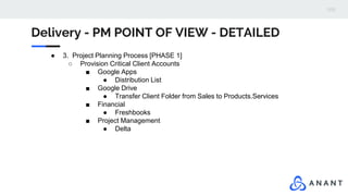 Phases Sales Delivery Process | PPT