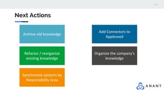 Phases Sales Delivery Process | PPT