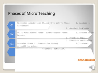 Phases & Steps of Micro Teaching.pptx