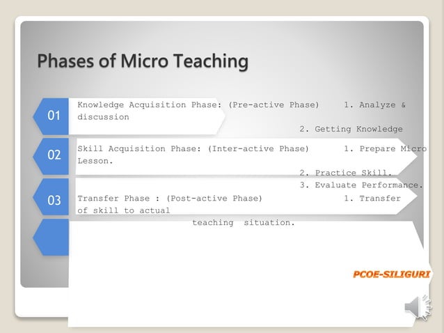 Phases & Steps of Micro Teaching.pptx | Education