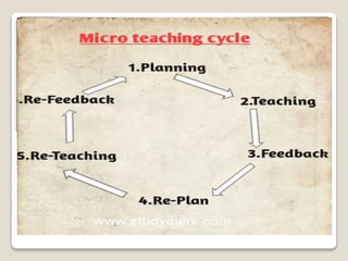 Phases & Steps of Micro Teaching.pptx