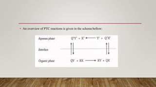 Phase transfer catalysis | PPTX