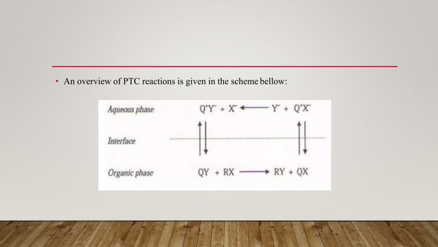 Phase transfer catalysis | PPTX | Chemistry | Science