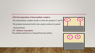 Phase transfer catalysis | PPTX