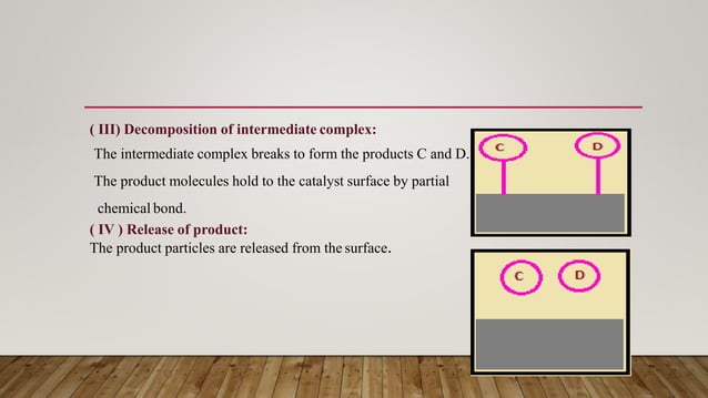 Phase transfer catalysis | PPTX | Chemistry | Science