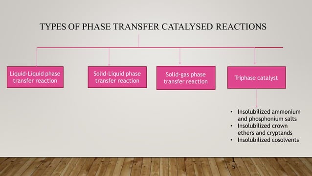 Phase transfer catalysis | PPTX | Chemistry | Science