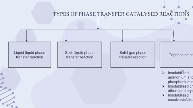 Phase transfer catalysis : Theory and application | PPTX | Chemistry ...
