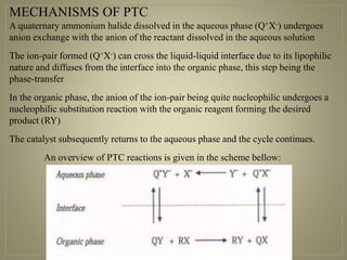 Phase transfer catalyst | PPTX