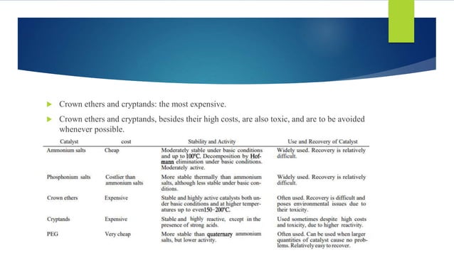 PHASE TRANSFER CATALYSIS - PTC | PDF