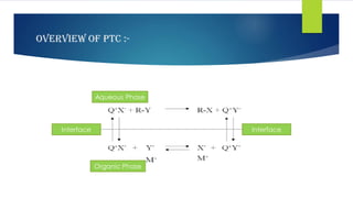 PHASE TRANSFER CATALYSIS - PTC | PDF
