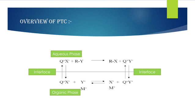 PHASE TRANSFER CATALYSIS - PTC | PDF