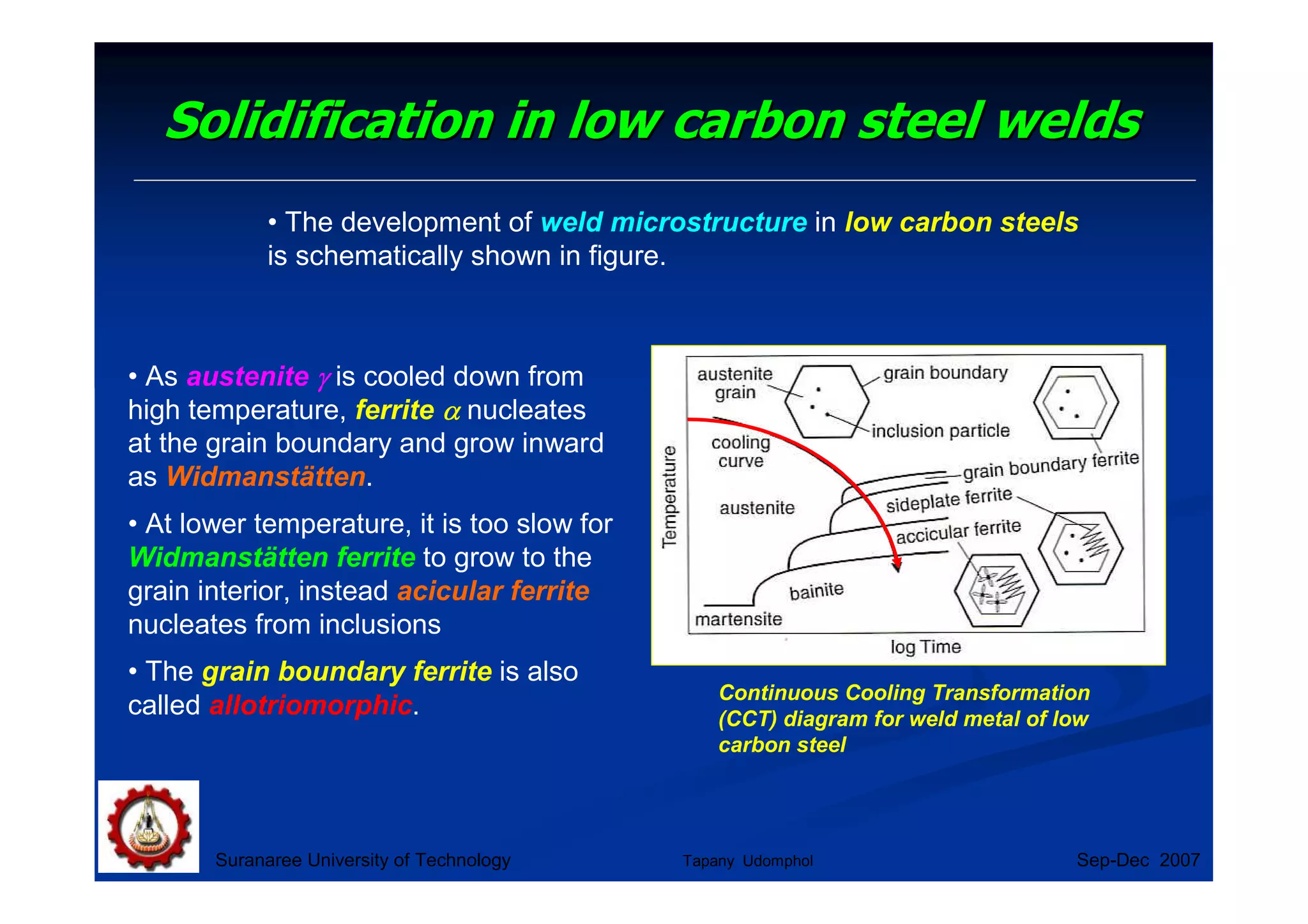 Phase transformation in welding.pdf