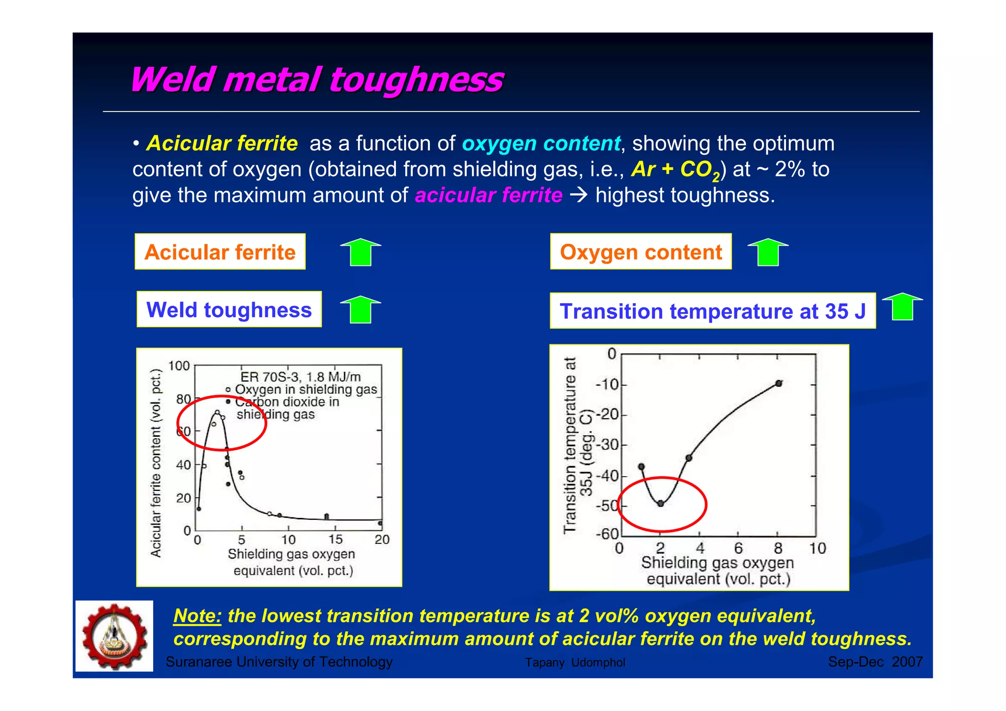 Phase transformation in welding.pdf