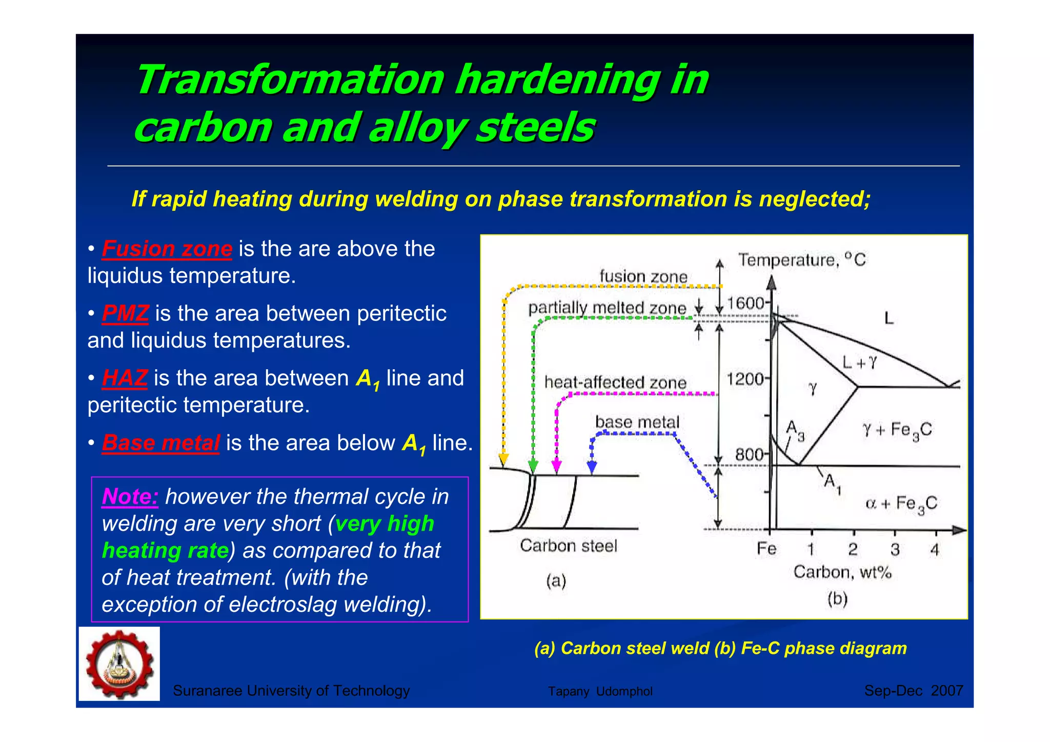 Phase transformation in welding.pdf