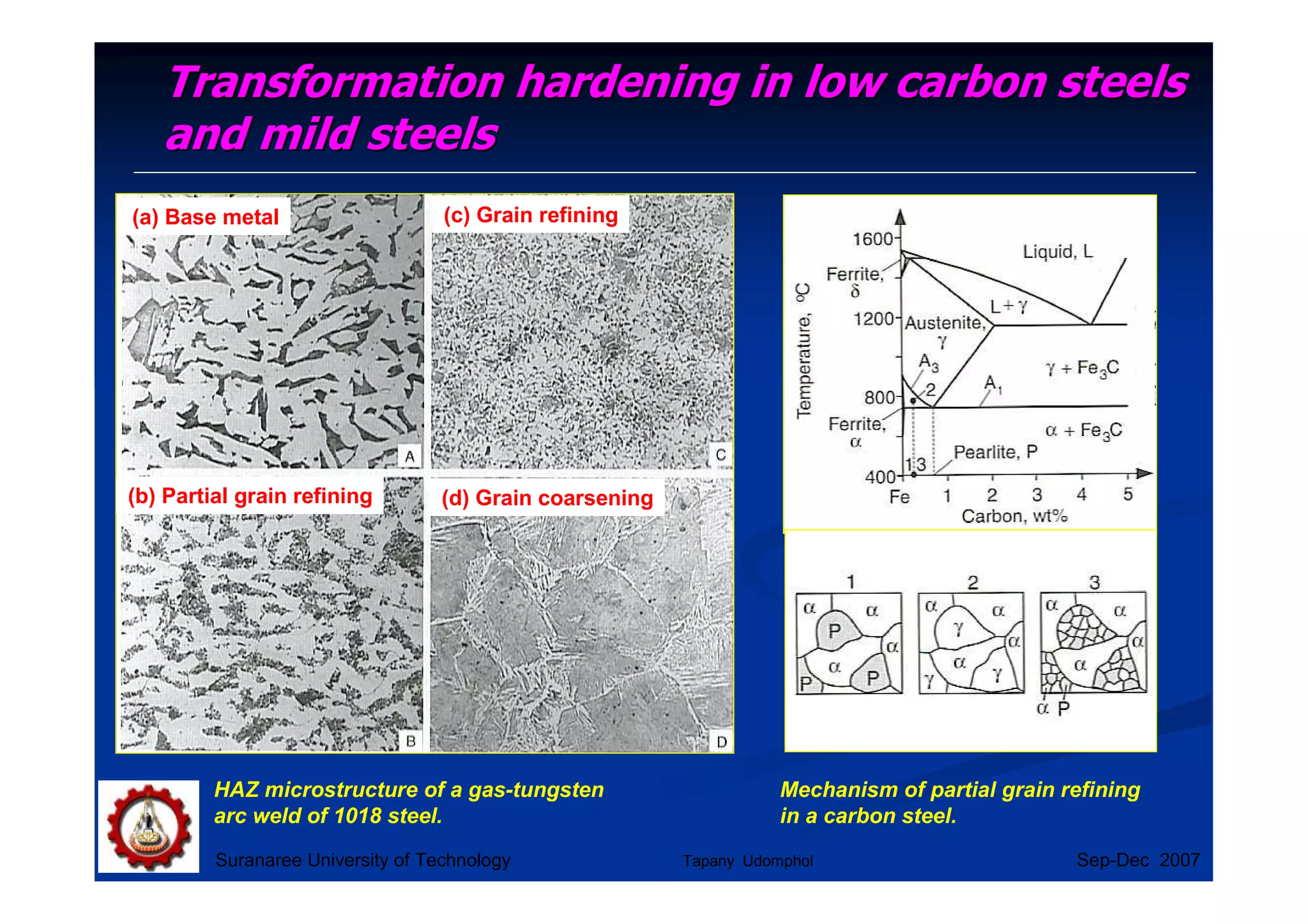 Phase transformation in welding.pdf