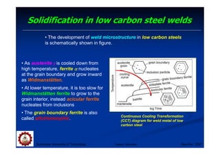 Phase transformation in welding.pdf