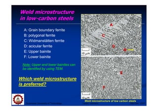 Phase transformation in welding.pdf